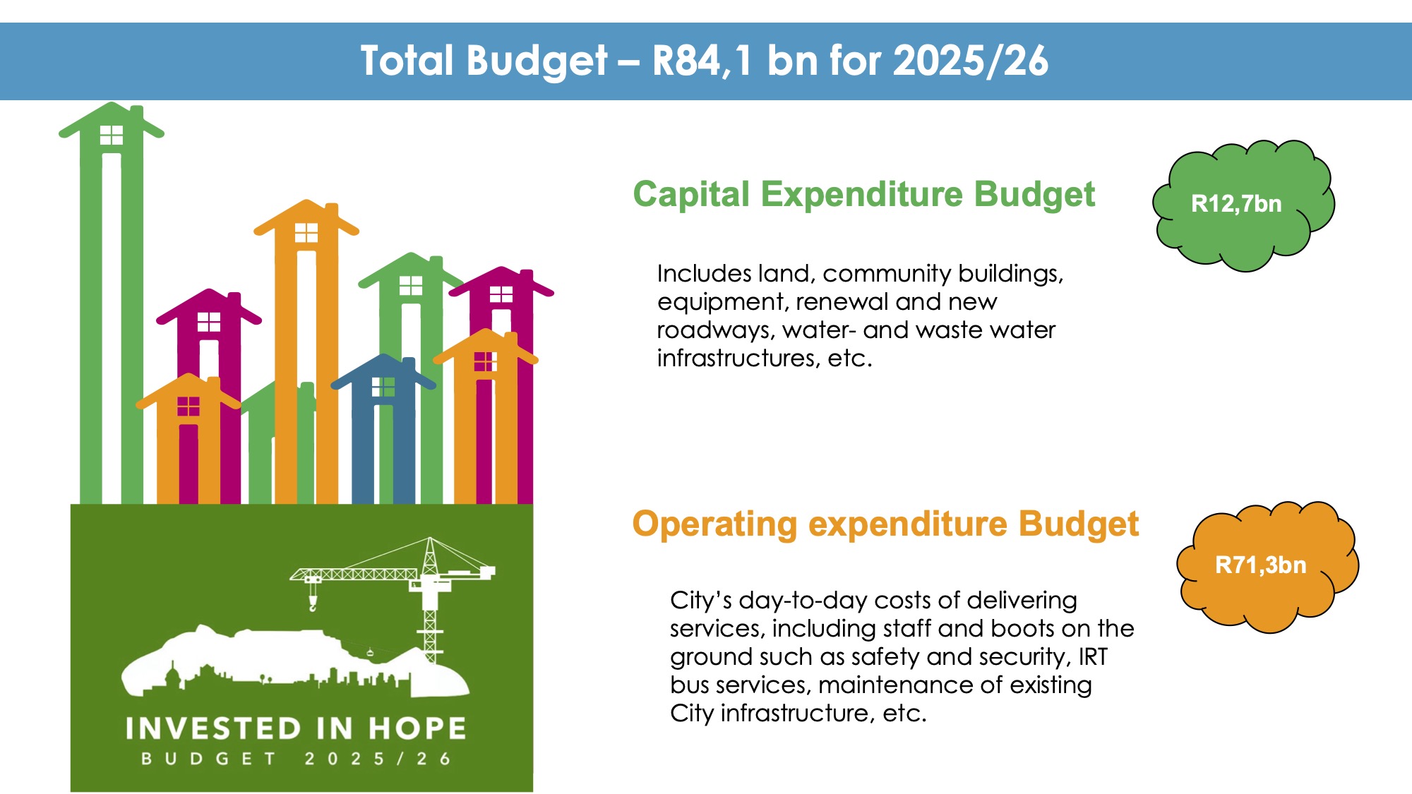 The City of Cape Town Draft Budget 2025-2026 - UPDATE: Comment before ...